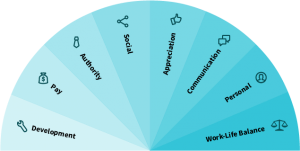 Employee Engagement - Forsee